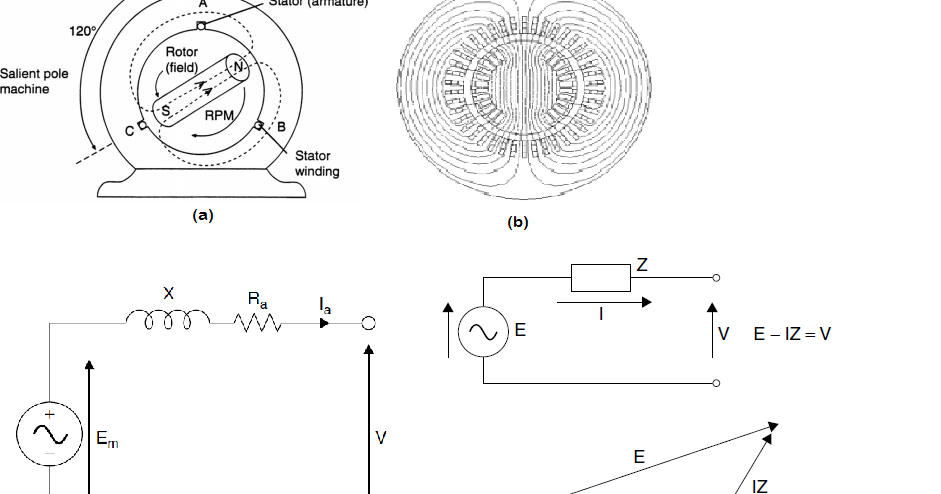 ELECTRICAL ZONE: Synchronous Generator Curves II : Open and Short ...