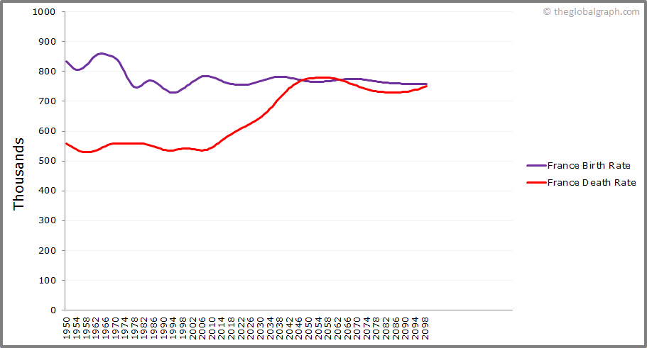 France Population | 2021 | The Global Graph