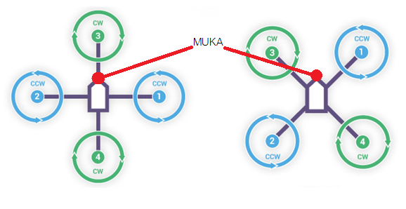 Prinsip dan Komponen Utama Drone