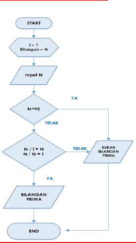 Kumpulan Tugas : TUGAS 2
