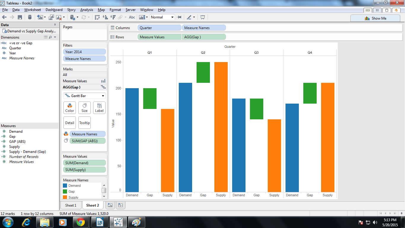 Tableau Expert Info: Scenario 2 (Gap Analysis using floating Bar chart)