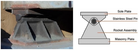 Types of Bridge Bearing