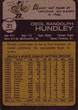 Vintage Cubs Cards: 1973 Topps