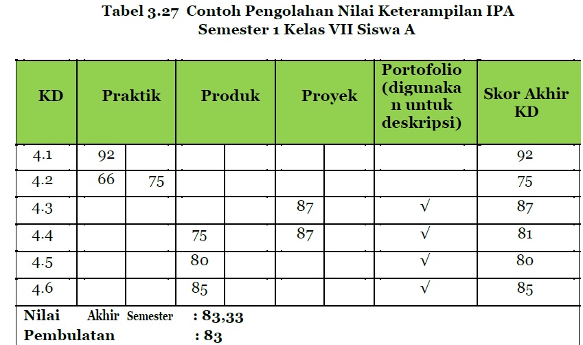 MENYIAPKAN NILAI KETERAMPILAN UNTUK e-RAPORT | VIRTUAL PENDAMPINGAN