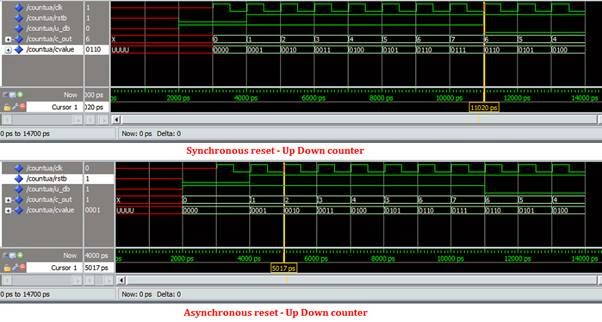 Vhdl Asynchronous And Synchronous Up Down Counter Code Vlsi Lab