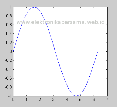 Fungsi Grafik 2D atau Plot Sederhana MATLAB | Elektronika Bersama