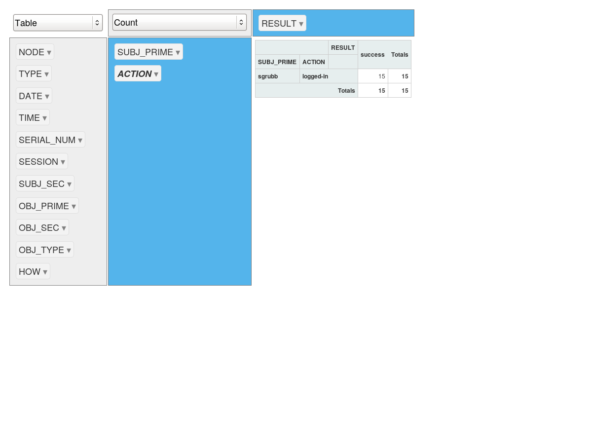 Security + Data Science: February 2017