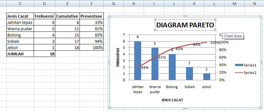 BELAJAR TEKNIK INDUSTRI: CARA MEMBUAT DIAGRAM PARETO DI EXCEL