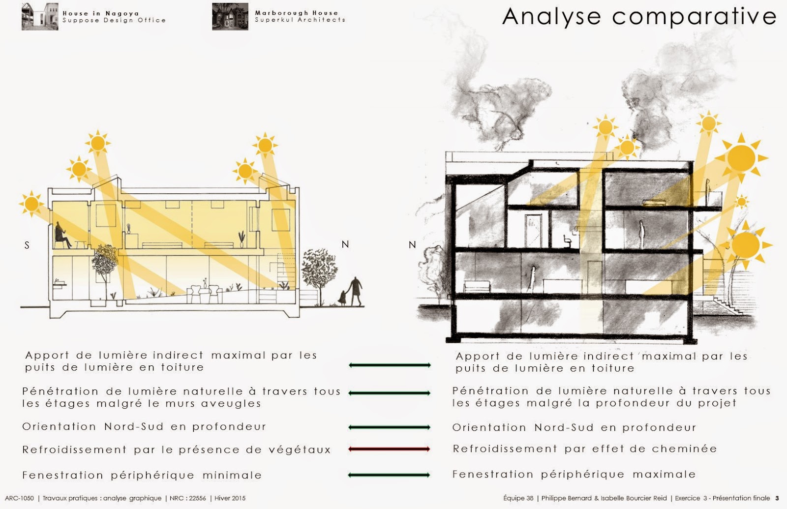 Philippe Bernard Architecture: Mise en page récapitulative présentant ...