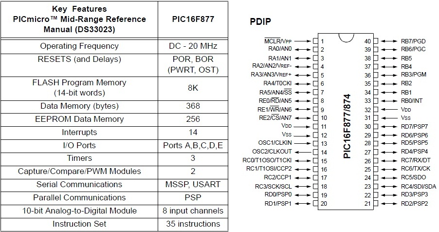 TodoElectrodo: PIC 16F877