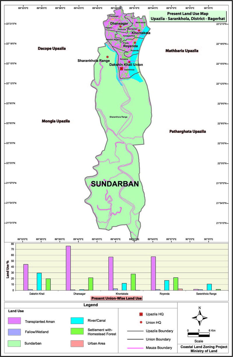 Mouza & Land Use Maps of Sarankhola Upazila, Bagerhat, Bangladesh ...