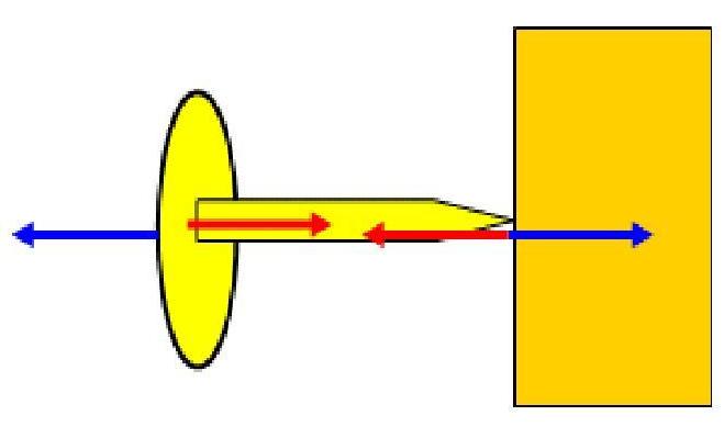 PHYSIC LESSONS: ΦΥΣΙΚΗ Α ΛΥΚΕΙΟΥ ΔΙΑΤΗΡΗΣΗ ΤΗΣ ΟΛΙΚΗΣ ΕΝΕΡΓΕΙΑΣ ΚΑΙ ...