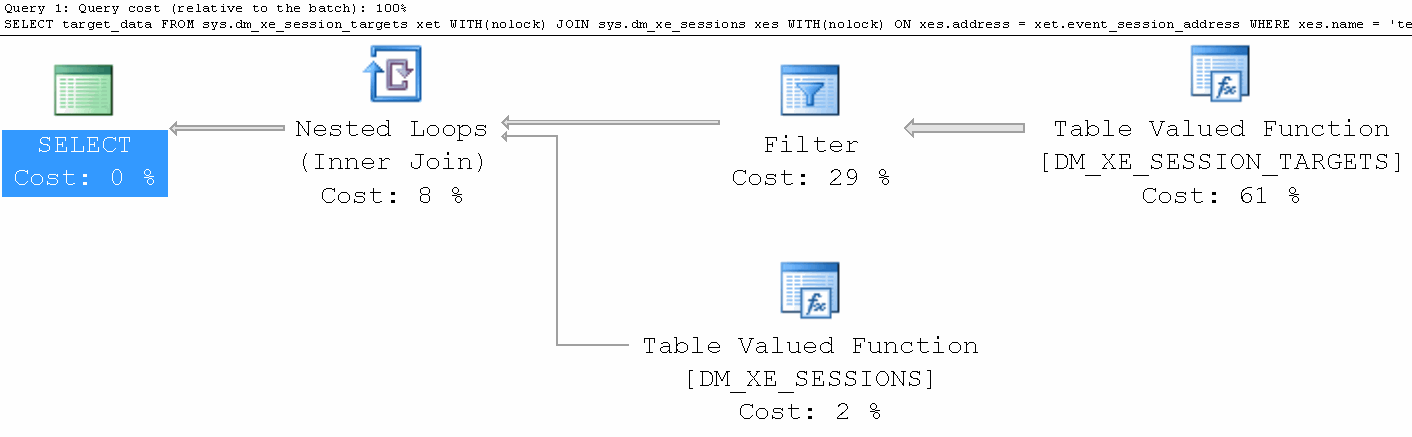 Sql Server Techniques Top 10 Sql Server Queries In Graphical Form 7620