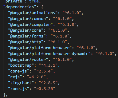 Hansamali Gamage: How to render a Zingchart gauge component using Angular 6