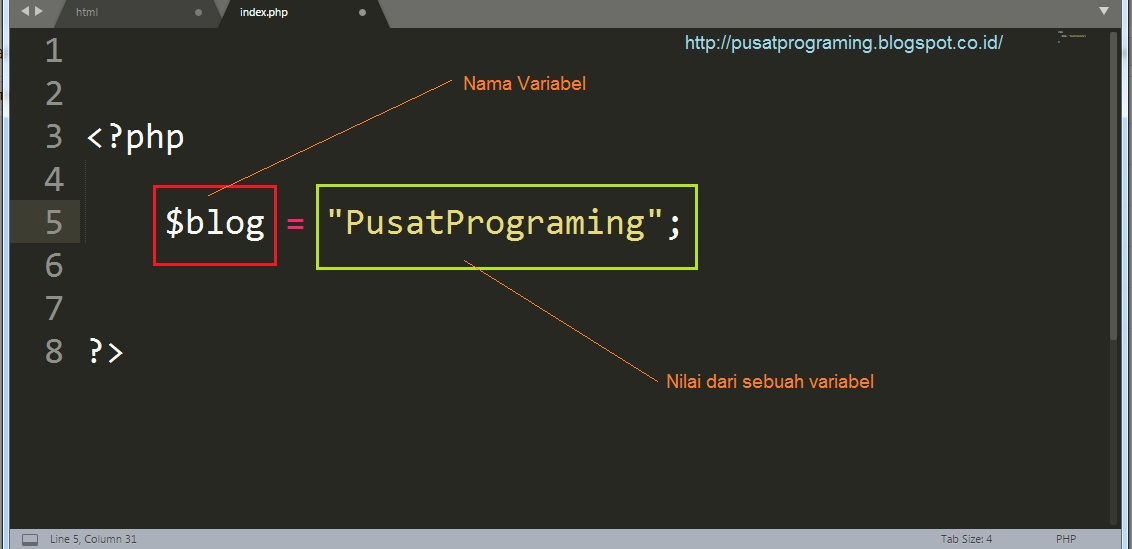 Belajar Dan Mengenal Variabel PHP - Pusat Programing