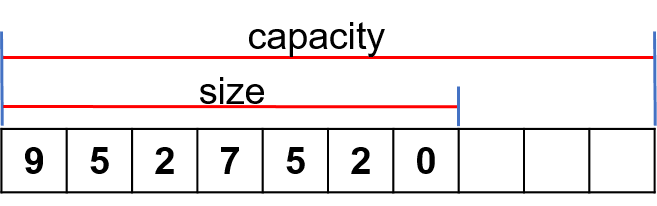 (C++) 別再用dynamic array與pointer了! 趕快學STL的vector與iterator！
