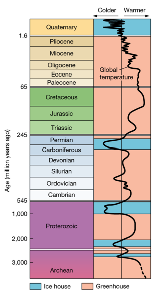 From the Shadow of the Tetons: Understanding Climate Change Part 7 ...