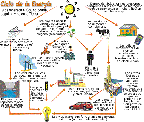 agora popular: EL NECESARIO AHORRO DE ENERGIA