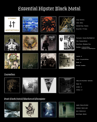 /mu/core: Essential Hipster Black Metal