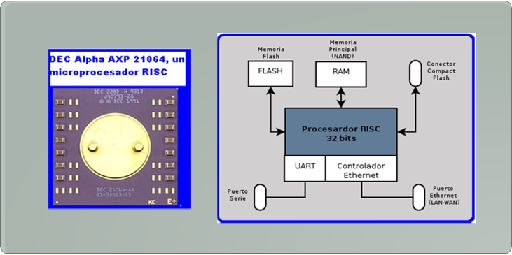 CONOCIENDO MICROCONTROLADORES: 2.3.- RESUMEN ESTRUCTURA DE ...
