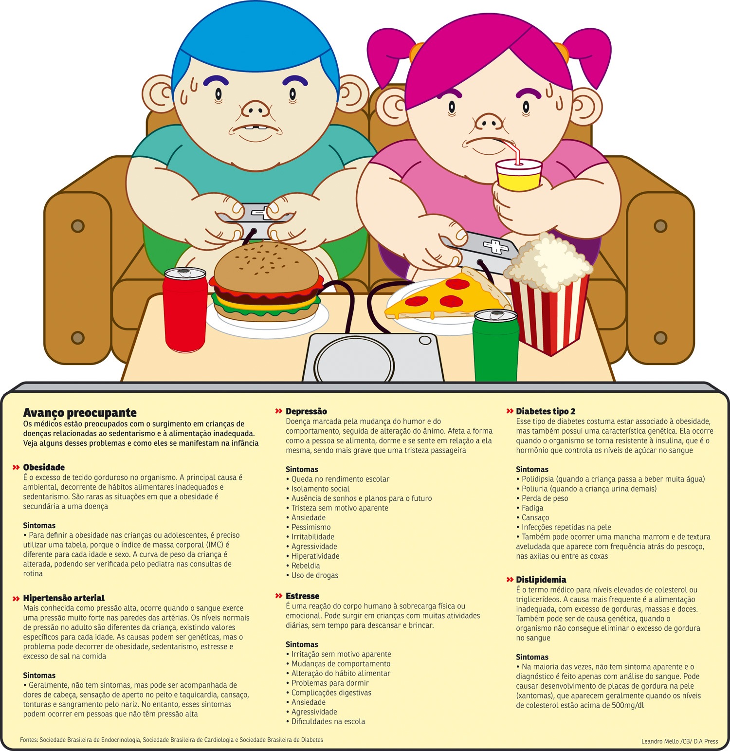 Repertório Sobre Obesidade Infantil - RETOEDU