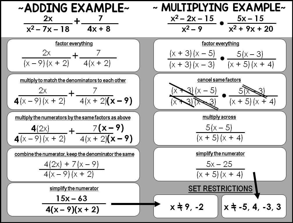 Scaffolded Math And Science Graphing Rational Functions Reference Sheet