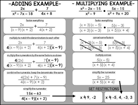 Scaffolded Math and Science: Graphing Rational Functions Reference Sheet