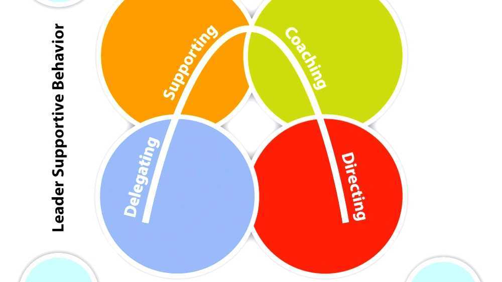 Situational strength