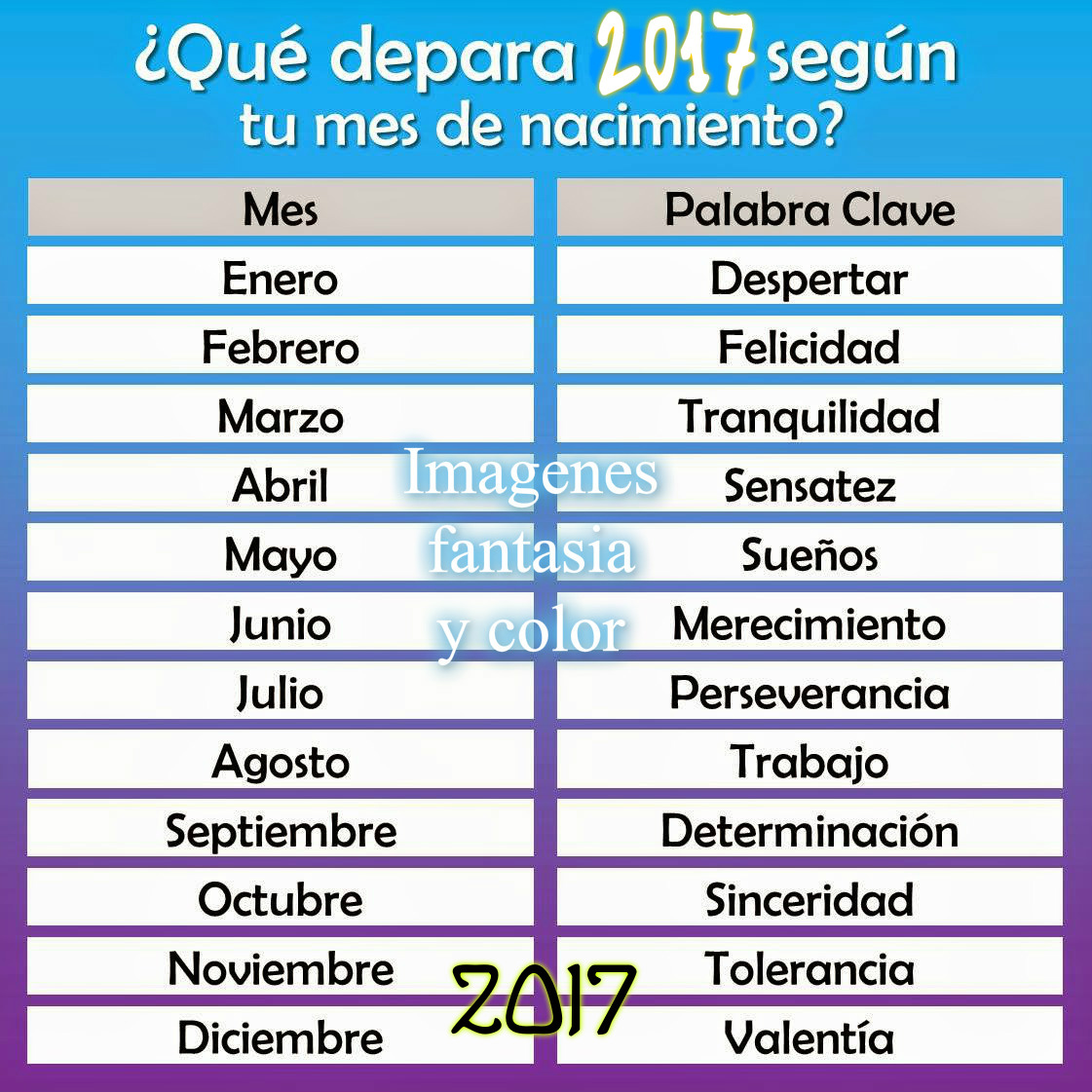 Imagenes, fantasia y color: QUE TE DEPARA EL 2017, SEGUN TU MES DE ...