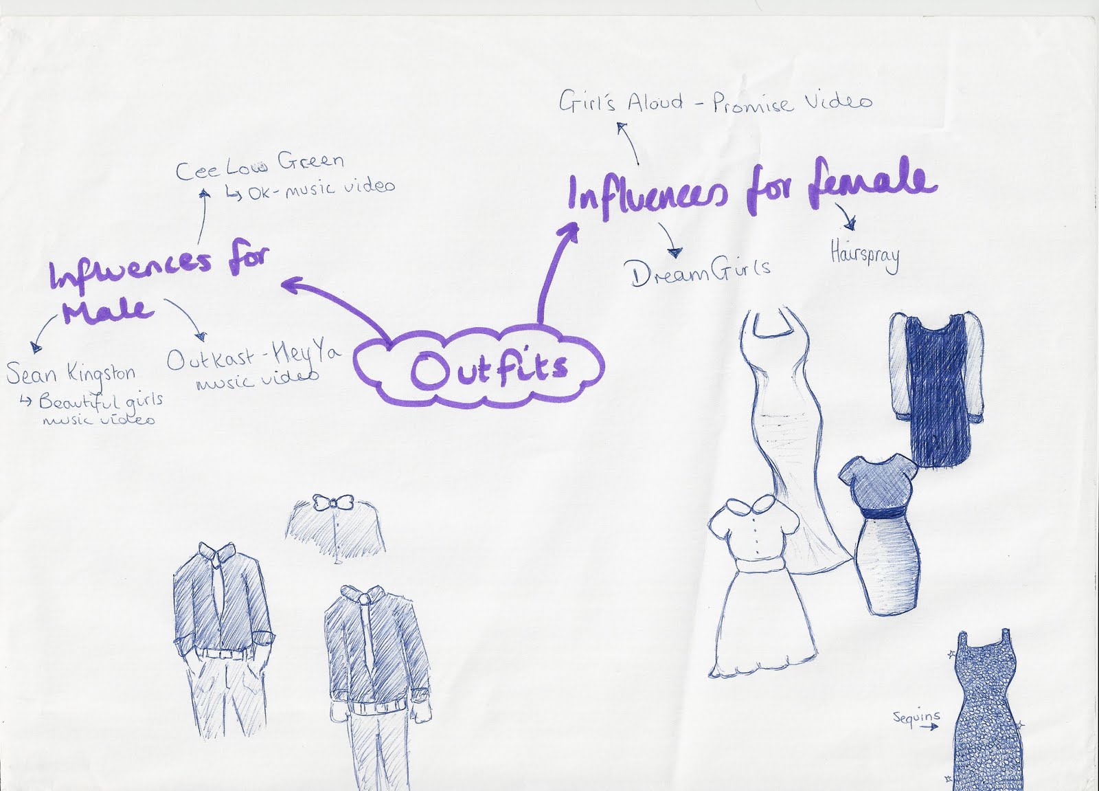 ChelseaProud4164: Mind Maps, Scans, Plans