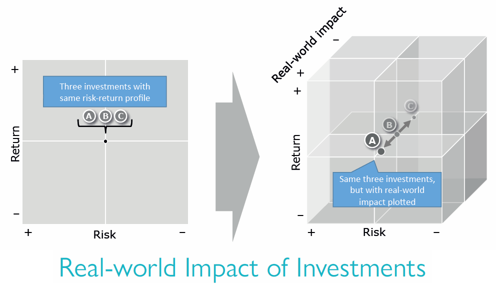 Thaipat Institute: การลงทุนเพื่อเปลี่ยนแปลงโลก