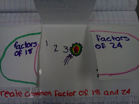 Nanooks Online: Our very first attempt at Math "FOLD"ables to learn our ...