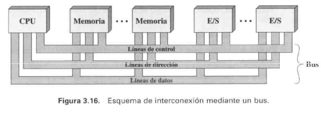 arquitectura de computadoras : Estructuras y Interconexión con Buses