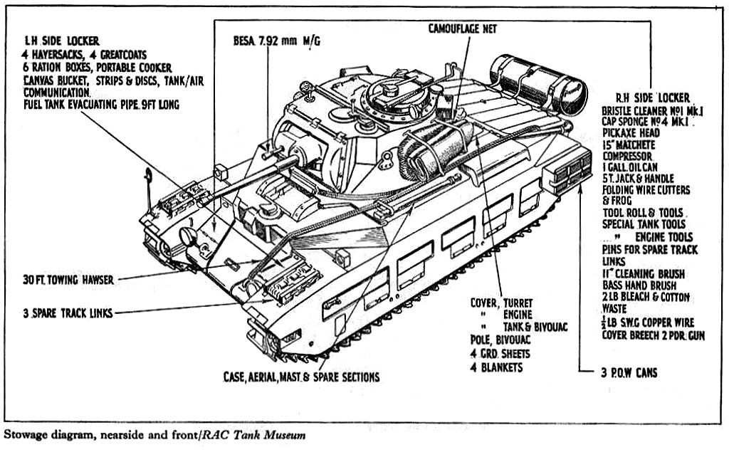 Panzerserra Bunker- Military Scale Models in 1/35 scale: Matilda II ...