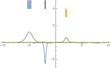 Information Transfer Economics: I don't trust Granger causality