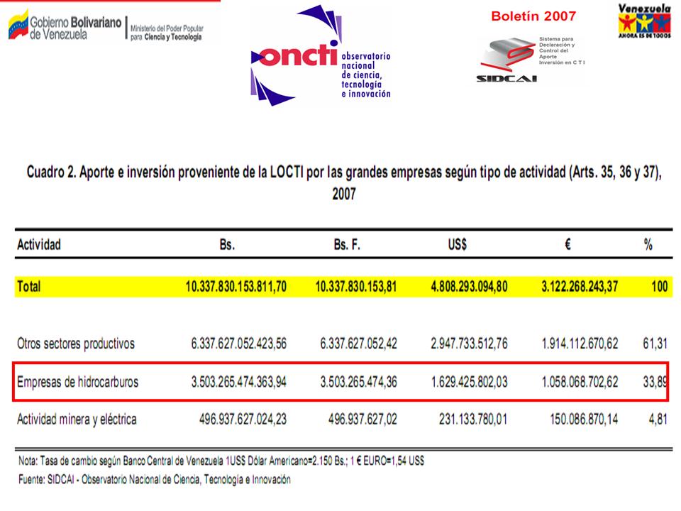 Crack Financiero de Economía y Finanzas: Observatorio de la LOCTI no ...