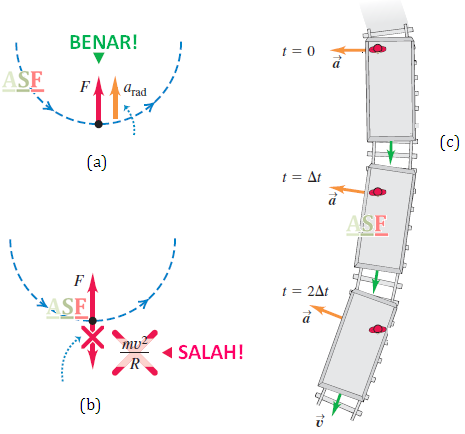 Gaya Sentripetal (Dinamika Gerak Melingkar) - Fisika Mudah Asik ...