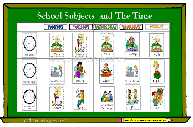 EFL Elementary Teachers: School Subjects and The Time