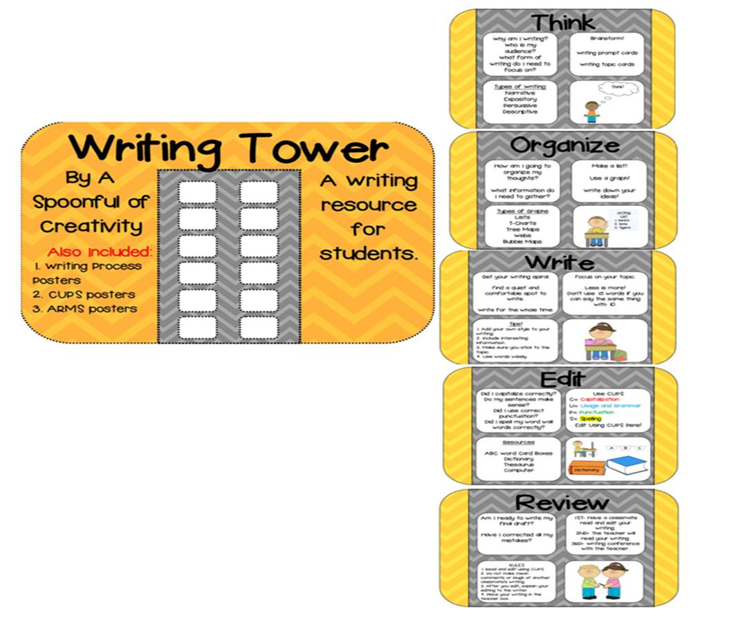 A Spoonful of Creativity