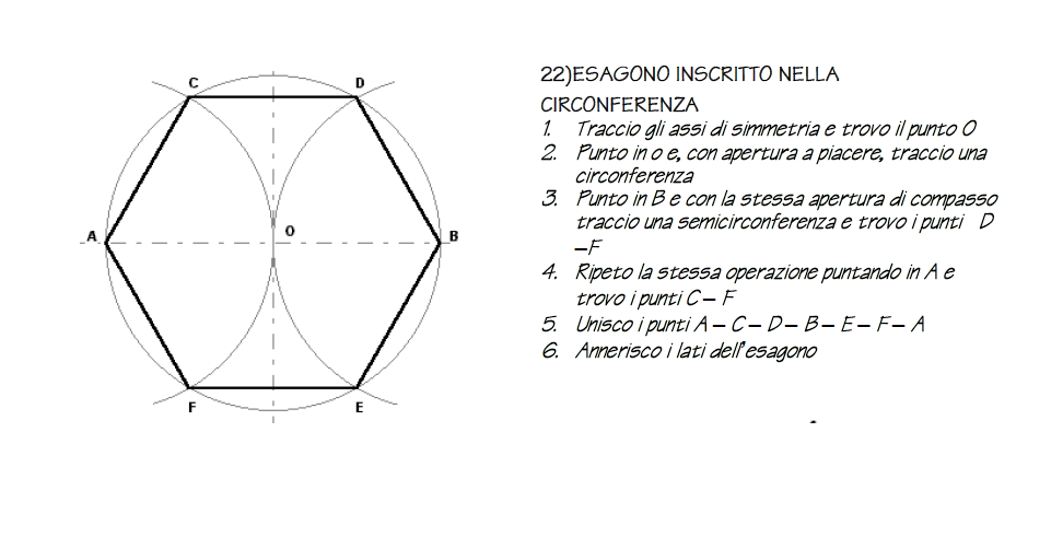 Nice Technology: costruzione dell'esagono