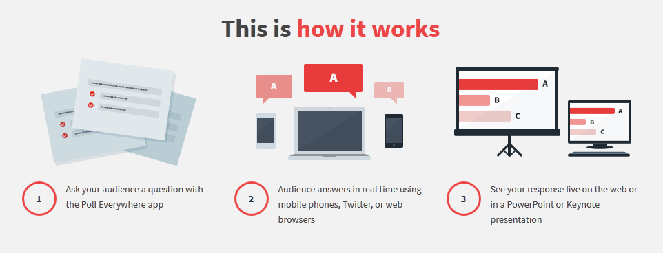 .: Online Resource: PollEv