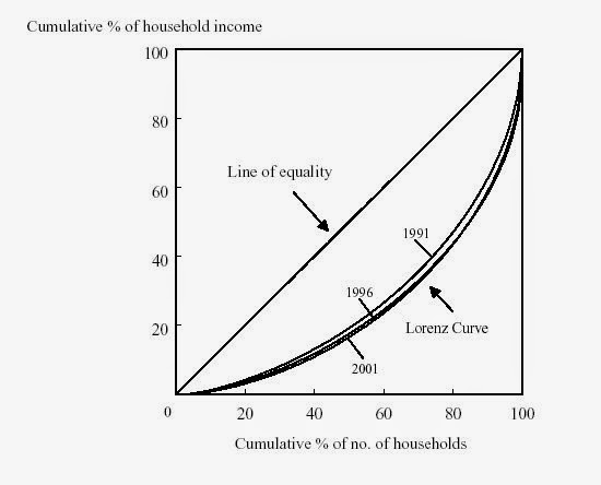 GIS3015 Map Catalog: Accumulation Line Graph