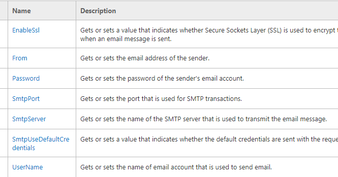 ASPMVC , WebService , WCF Tutorial : Sending Emails In ASP.NET MVC From Controller Using WebMail ...