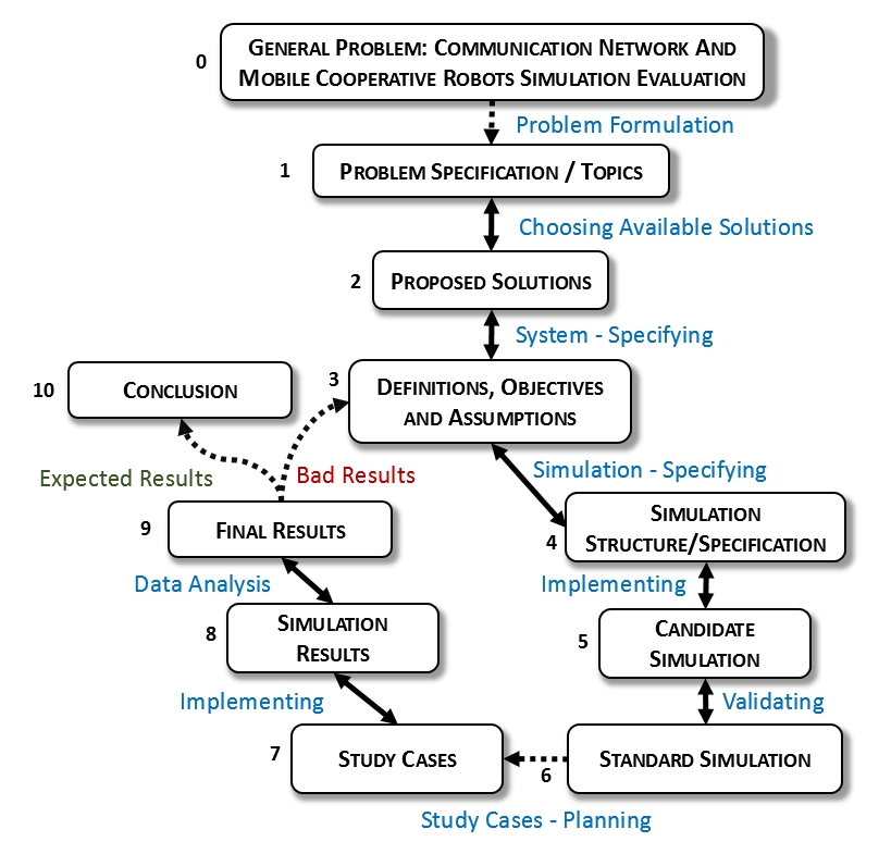 IRoNS Method: Method Overview
