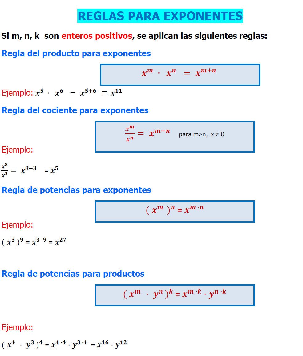 Cálculo Diferencial 2014: UNIDAD1-REGLA DE EXPONENTES Y RADICALES