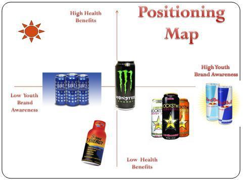 LA COMMUNICATION DE RED BULL