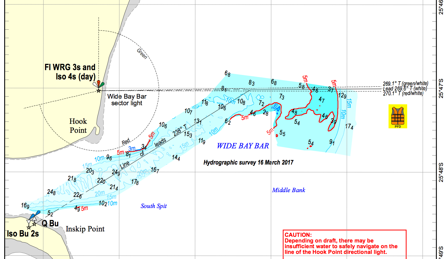 Nimrod catamaran: Wide Bay Bar - updates 2017 and 2020
