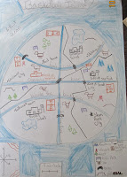 Mrs. Currie's Cool Class!: Island Map Project