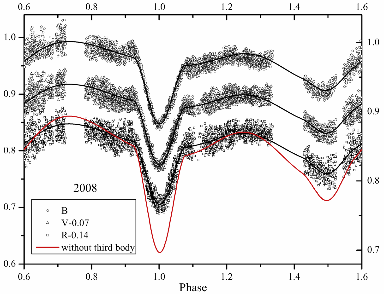 Beyond Earthly Skies: A Semi-Detached Binary with a Spotted Primary Star