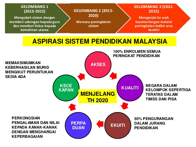 SK PUTRAJAYA PRESINT 11(2): PELAN PEMBANGUNAN PENDIDIKAN MALAYSIA 2013-2025